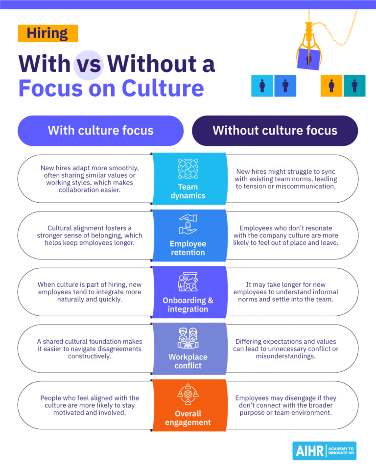 25 Cultural Fit Interview Questions Plus Sample Answers To Expect - AIHR