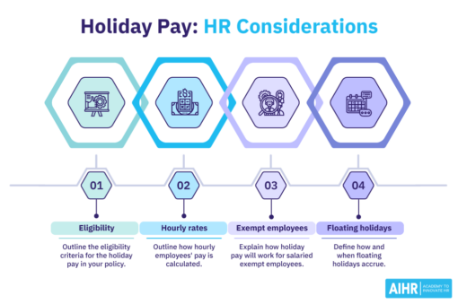 What Is Holiday Pay? | AIHR - HR Glossary