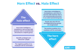 What Is the Horn Effect? Plus Examples | AIHR - HR Glossary