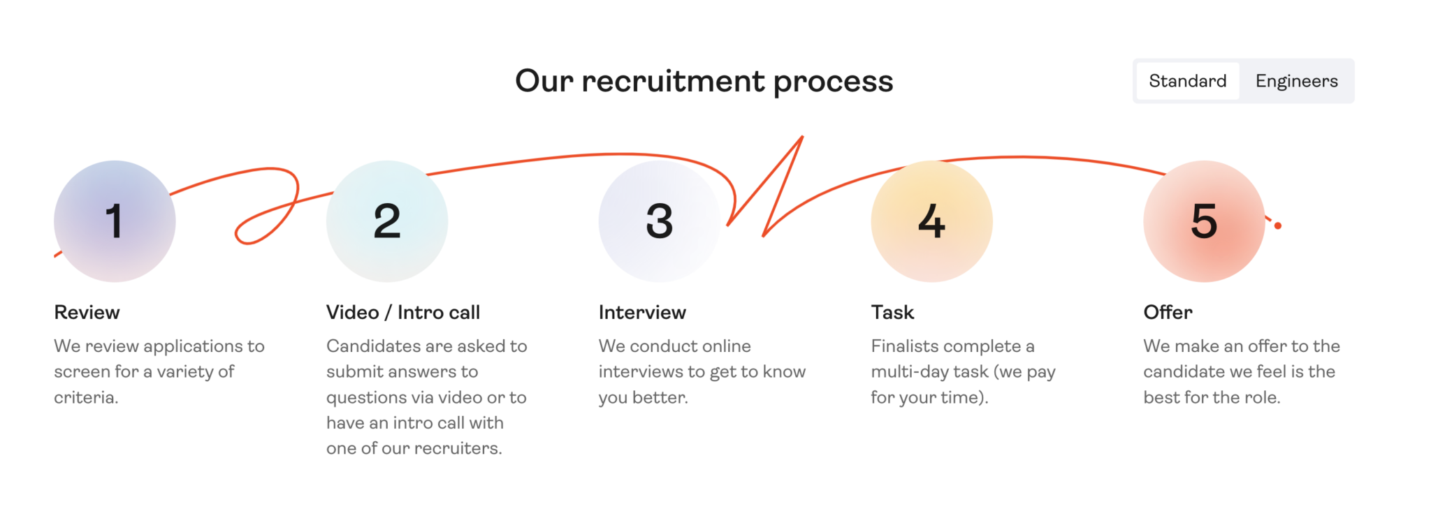 21 Inspiring Recruitment Ideas for Hiring Top Talent (in 2026) - AIHR