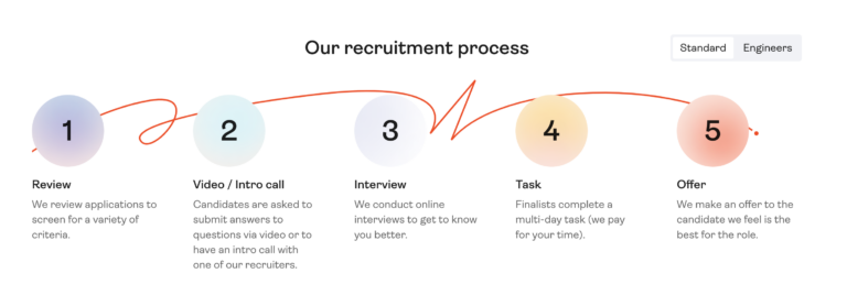 21 Inspiring Recruitment Ideas for Hiring Top Talent (in 2026) - AIHR