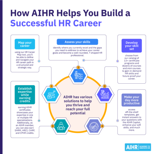 How AIHR Helps You Build a Successful HR Career - AIHR
