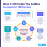 How AIHR Helps You Build a Successful HR Career - AIHR
