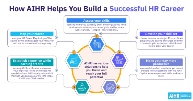 Why AIHR Archives - AIHR