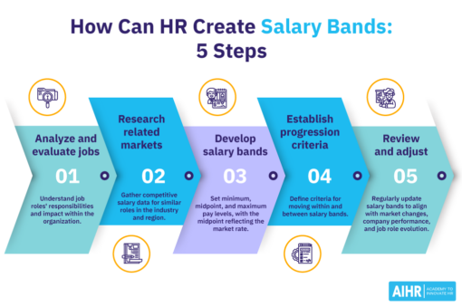 What Are Salary Bands? | HR Glossary - AIHR