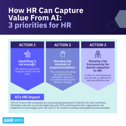 Using AI in HR: Impact, Hurdles & Actions HR Leaders Must Take - AIHR