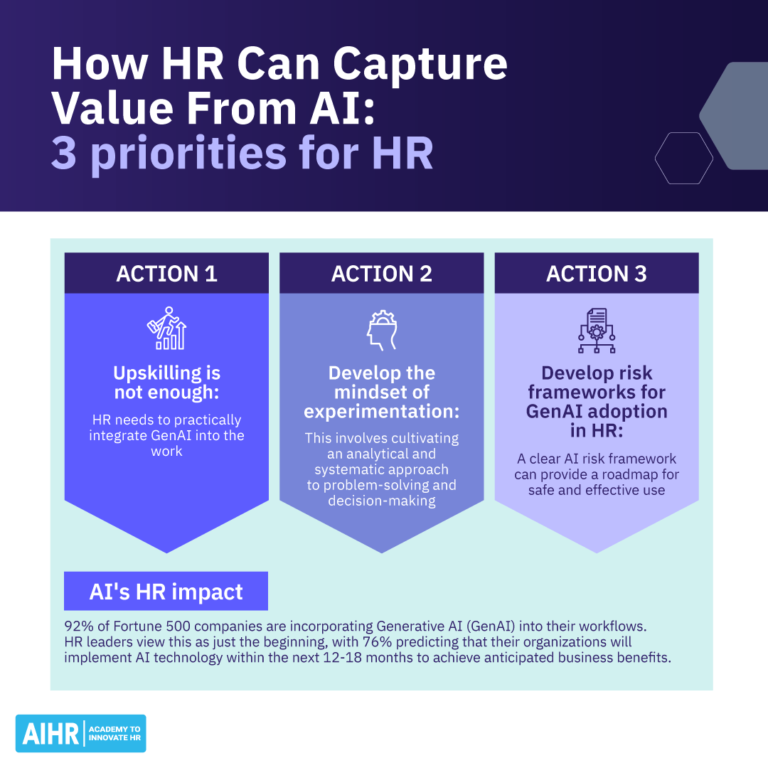 Using Ai In Hr Impact Hurdles And Actions Hr Leaders Must Take Aihr