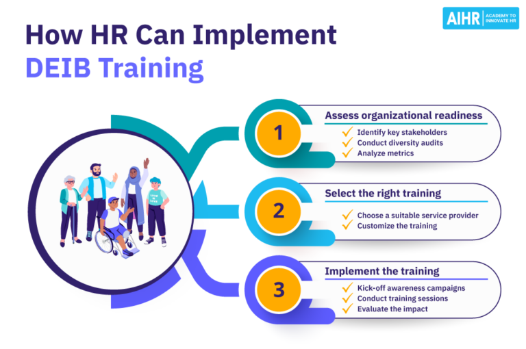 What Is DEI Training? Your 101 Guide for 2026 - AIHR