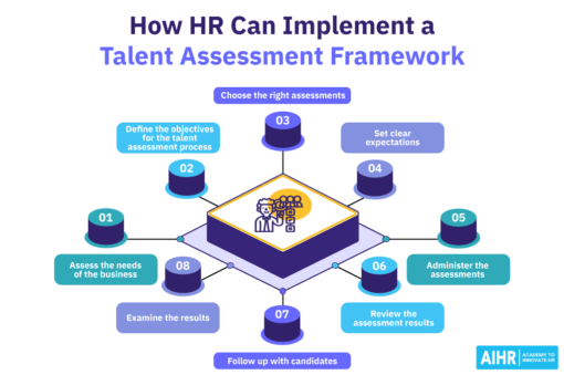 Talent Assessment 101: The Definitive Guide - AIHR