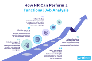 What Is a Functional Job Analysis? | AIHR – HR Glossary