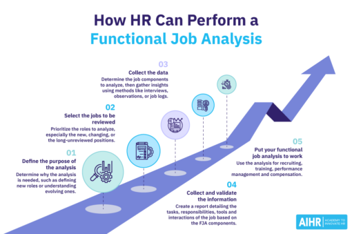 What Is a Functional Job Analysis? | AIHR – HR Glossary
