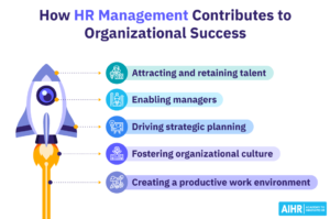 7 Human Resource Management Basics for Every HR Professional