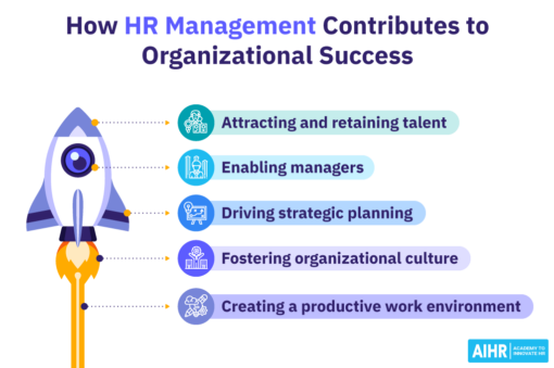 7 Human Resource Management Basics for Every HR Professional