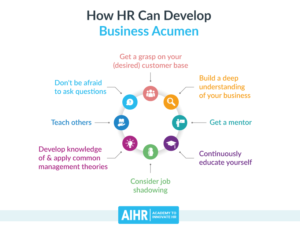Business Acumen for HR Professionals: Everything You Need To Know