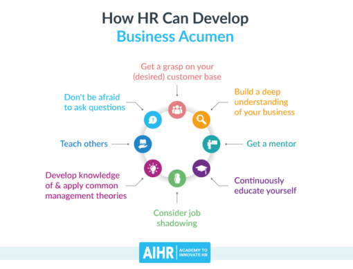 Business Acumen for HR Professionals: Everything You Need To Know