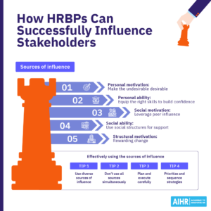 HRBP Soft Skills: How To Successfully Influence Stakeholders - AIHR