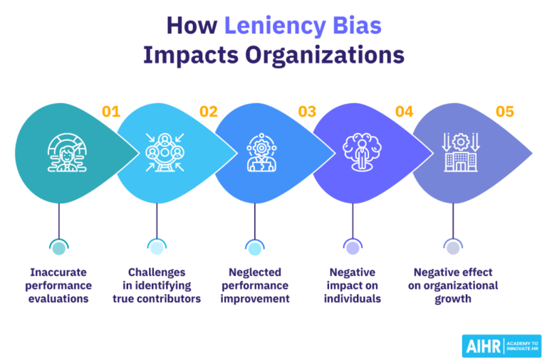 How Leniency Bias Impacts Performance Reviews - AIHR
