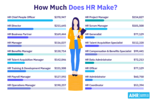 How Much Does HR Make? Your 2025 Salary Guide - AIHR