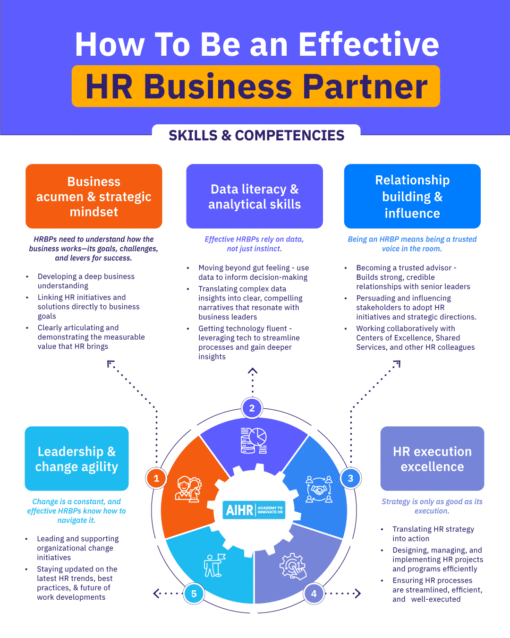 HR Business Partner: All You Need To Know About the Role - AIHR