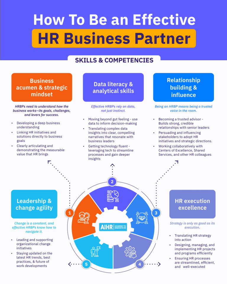 HR Business Partner: All You Need To Know About the Role - AIHR