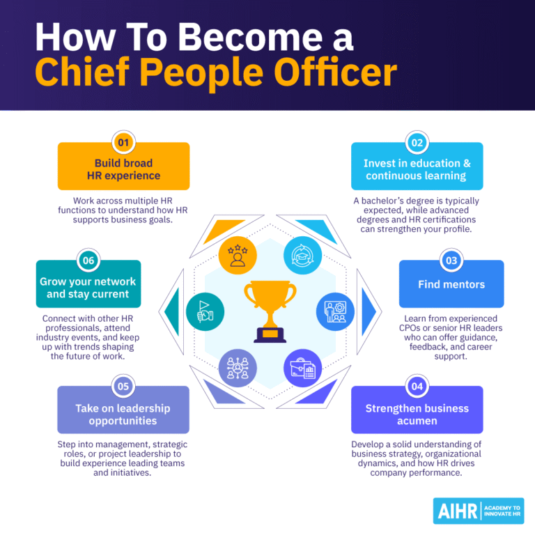 Chief People Officer: All You Need To Know About the Role - AIHR