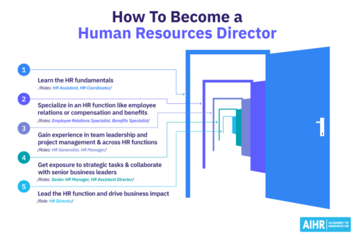 Human Resources Director: Job Description, Skills & Salary - AIHR