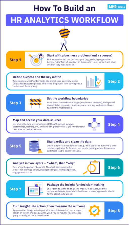 What is HR Analytics? All You Need to Know to Get Started - AIHR