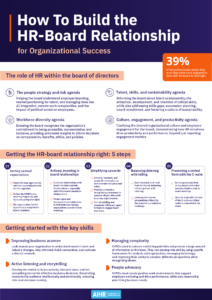 How To Build the HR-Board Relationship for Organizational Success - AIHR