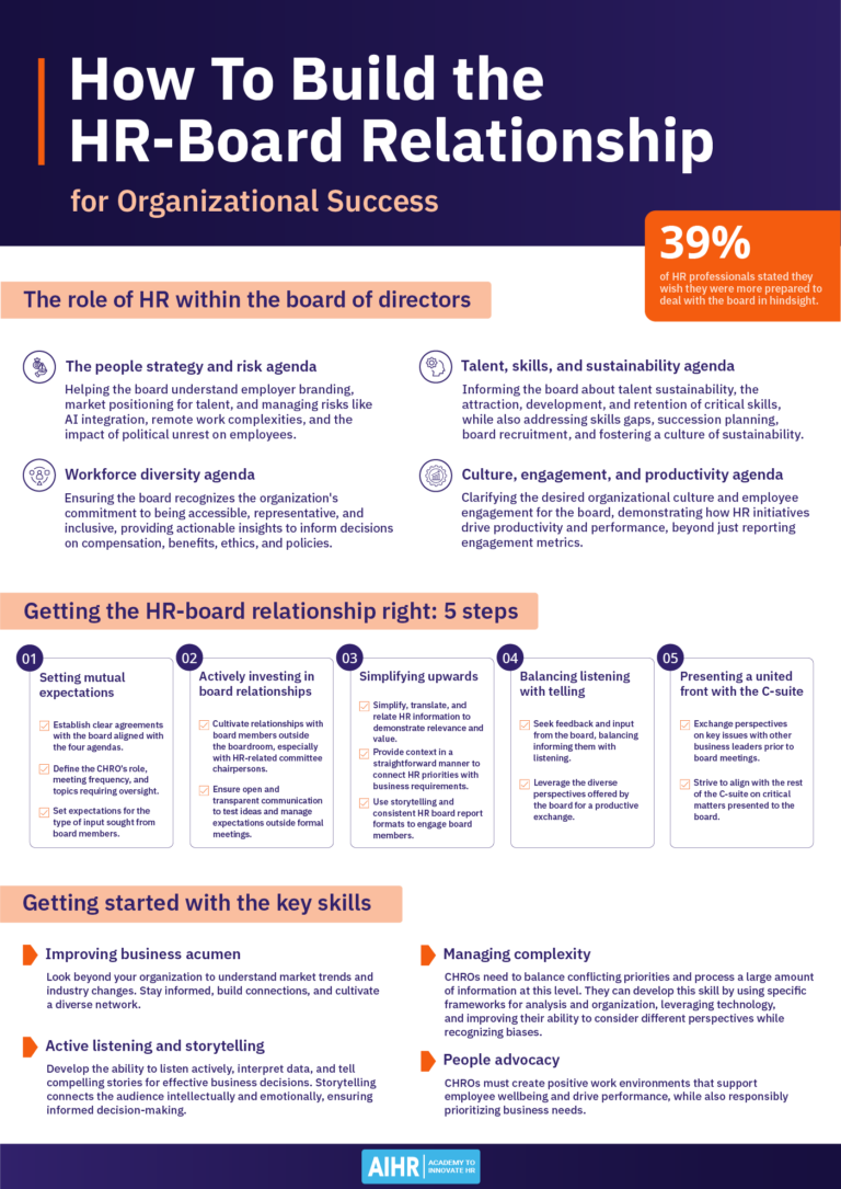 How To Build the HR-Board Relationship for Organizational Success - AIHR