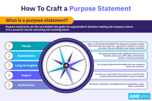 How To Write a Company Purpose Statement (Plus Examples) - AIHR