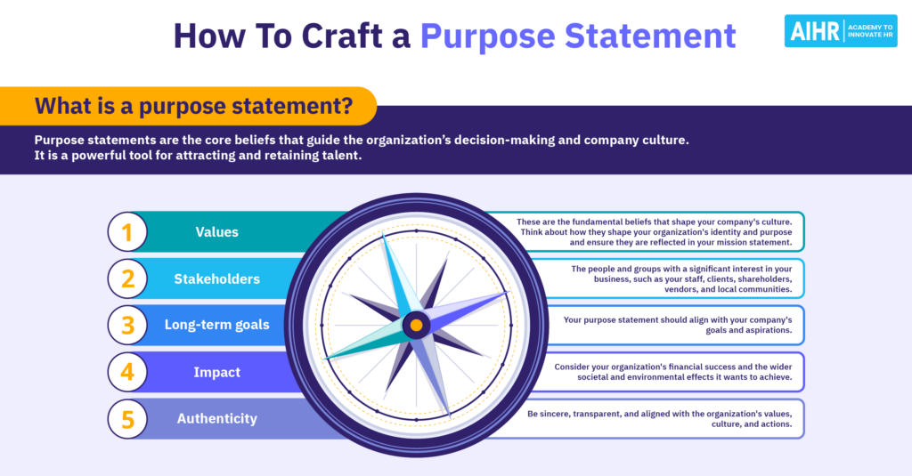 HR Blog & Resource Library – AIHR