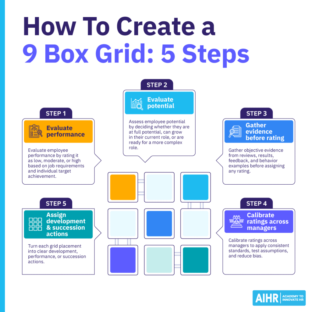9 Box Grid: How To Use It for Talent Reviews + Free Template - AIHR