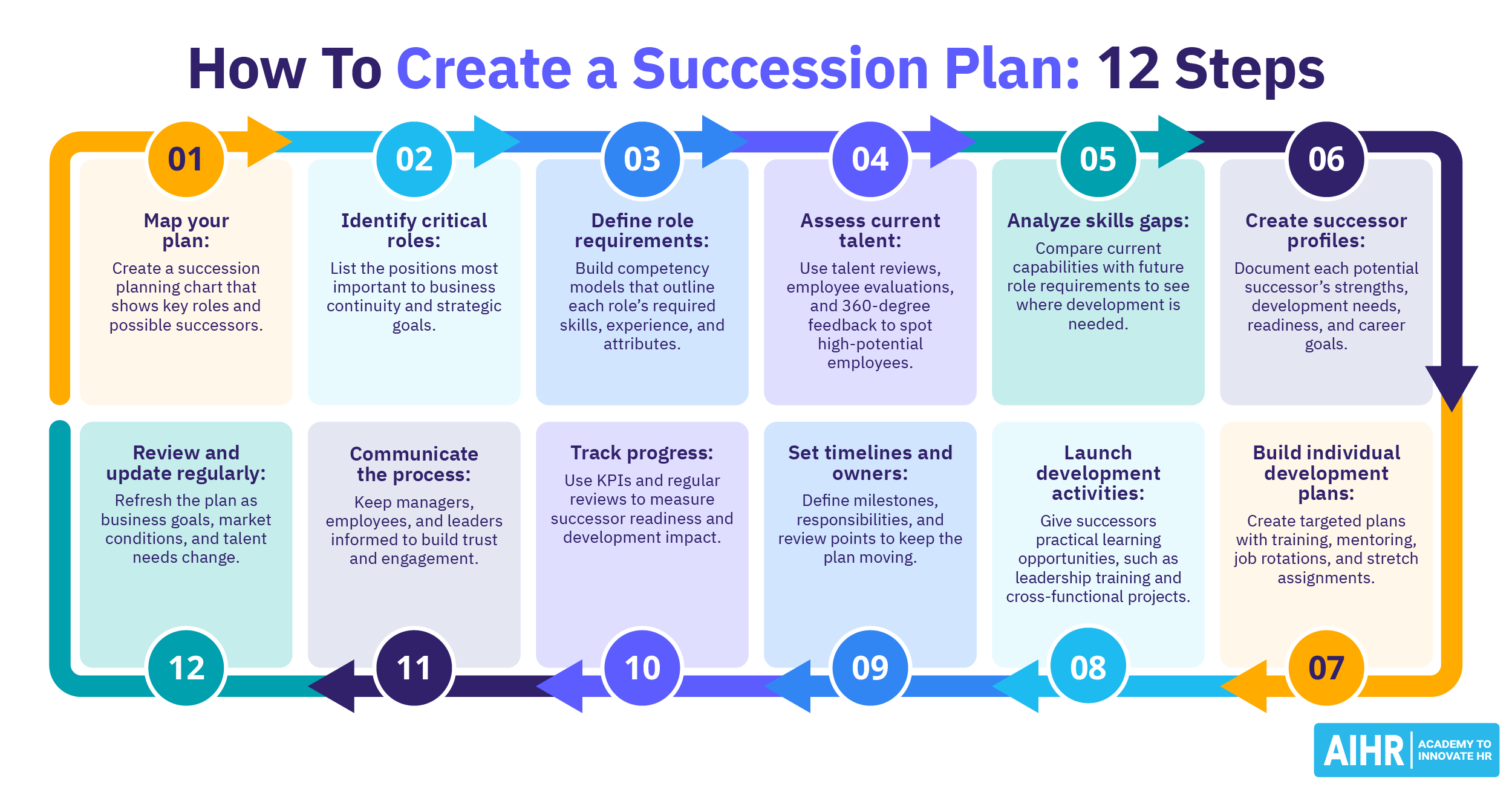 Succession Planning: All You Need To Know [2026 Edition] - AIHR