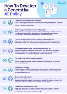 How To Develop a Generative AI (ChatGPT) Policy + Free Template - AIHR