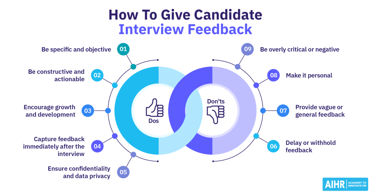 talent-acquisition-recruitment-archives-aihr