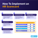 HR Scorecard: A Full Guide for HR Leaders - AIHR