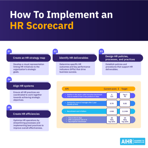 HR Scorecard: A Full Guide for HR Leaders - AIHR