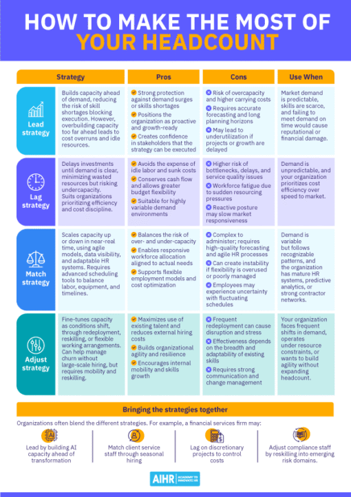 Workforce Capacity Planning: Steps and Tools for Success - AIHR