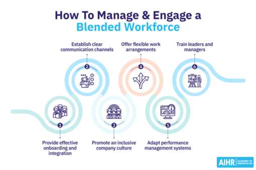 What Is a Blended Workforce? | HR Glossary - AIHR