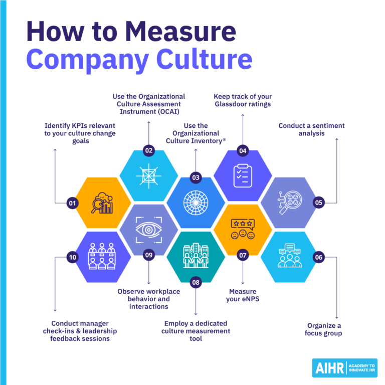 How To Measure Culture Change: 10 Methods for Your Business - AIHR
