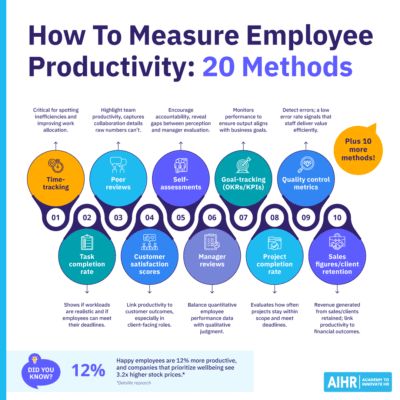 How To Measure Employee Productivity: 20 Essential Methods - AIHR