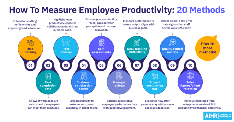 Employee Misconduct: Types, Examples & How to Handle - AIHR