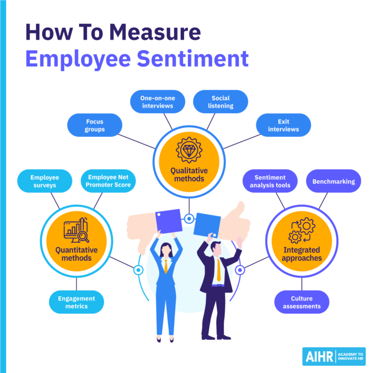 How To Measure & Analyze Employee Sentiment (Plus Questions) - AIHR