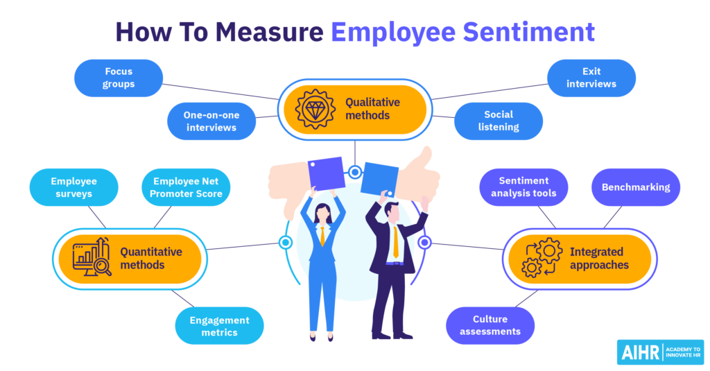 Employee Misconduct: Common Types & How to Address It - AIHR