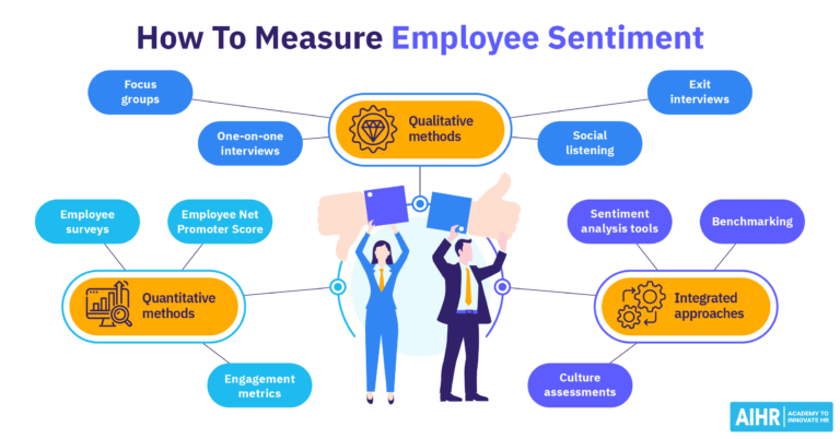 7 Tips for Building an Employee-Centric Culture - AIHR