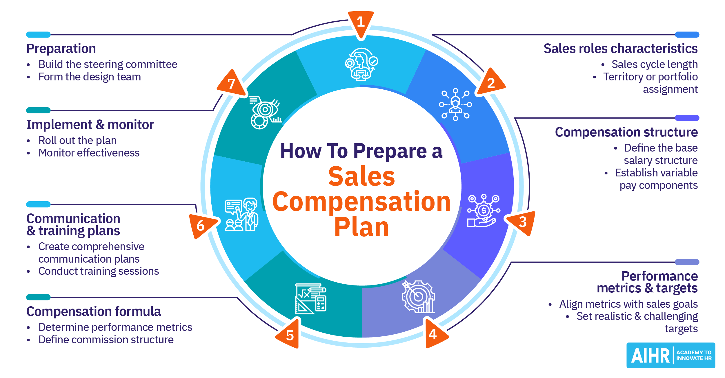 The Supreme Guide To Sales Compensation In 2024 AIHR