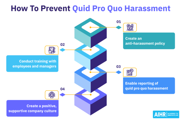 Quid Pro Quo Harassment: How To Address & Prevent It - AIHR