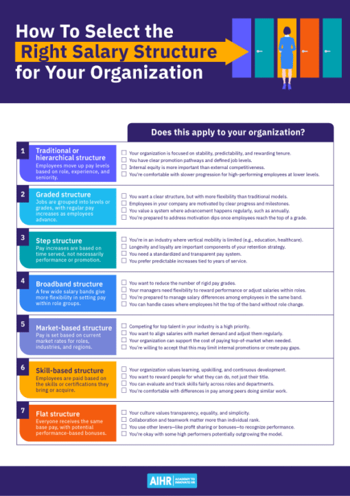 How to Create a Well-Designed Salary Structure - AIHR