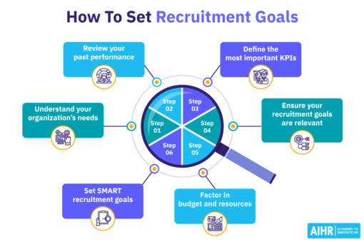 How To Set Your Recruitment Goals in 2026 - AIHR