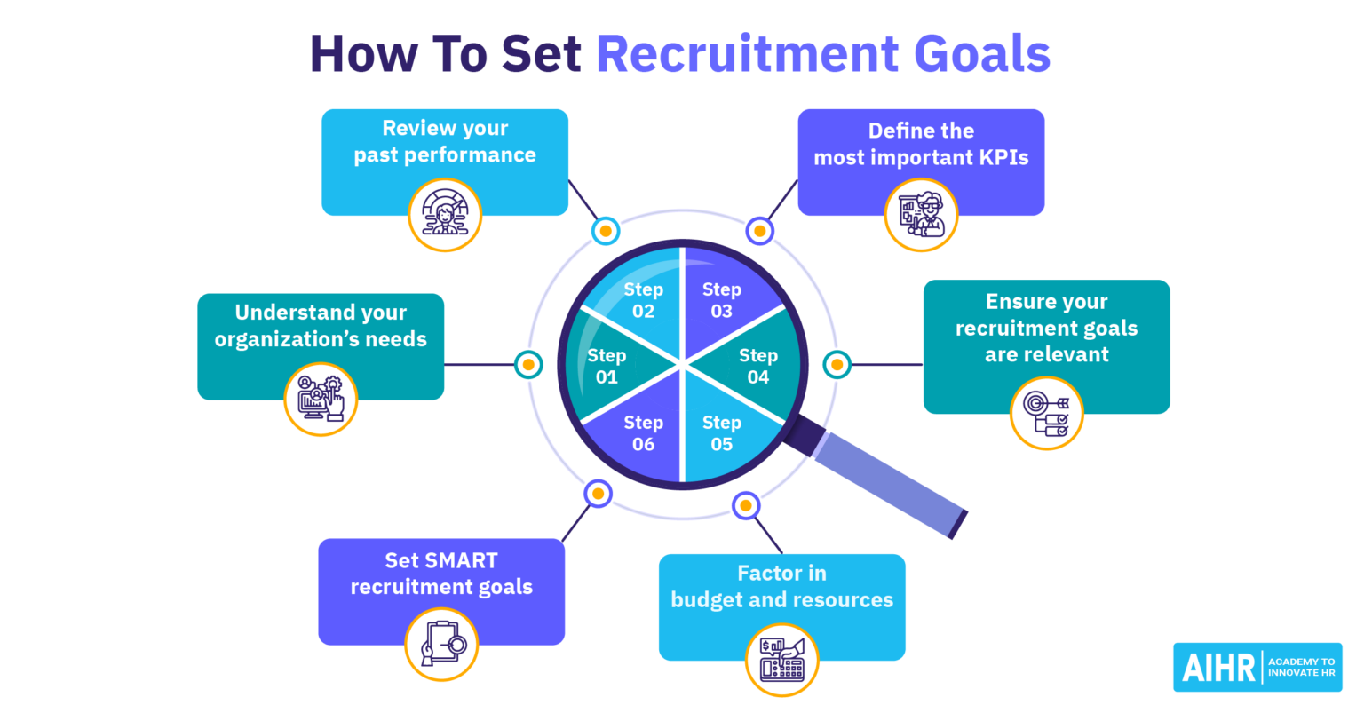 Internal vs. External Recruitment: Benefits, Costs & Best Practices